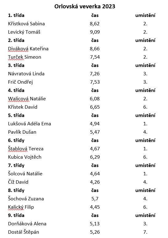 Orlovská veverka 2023 • ZŠ a ZUŠ Petřvald